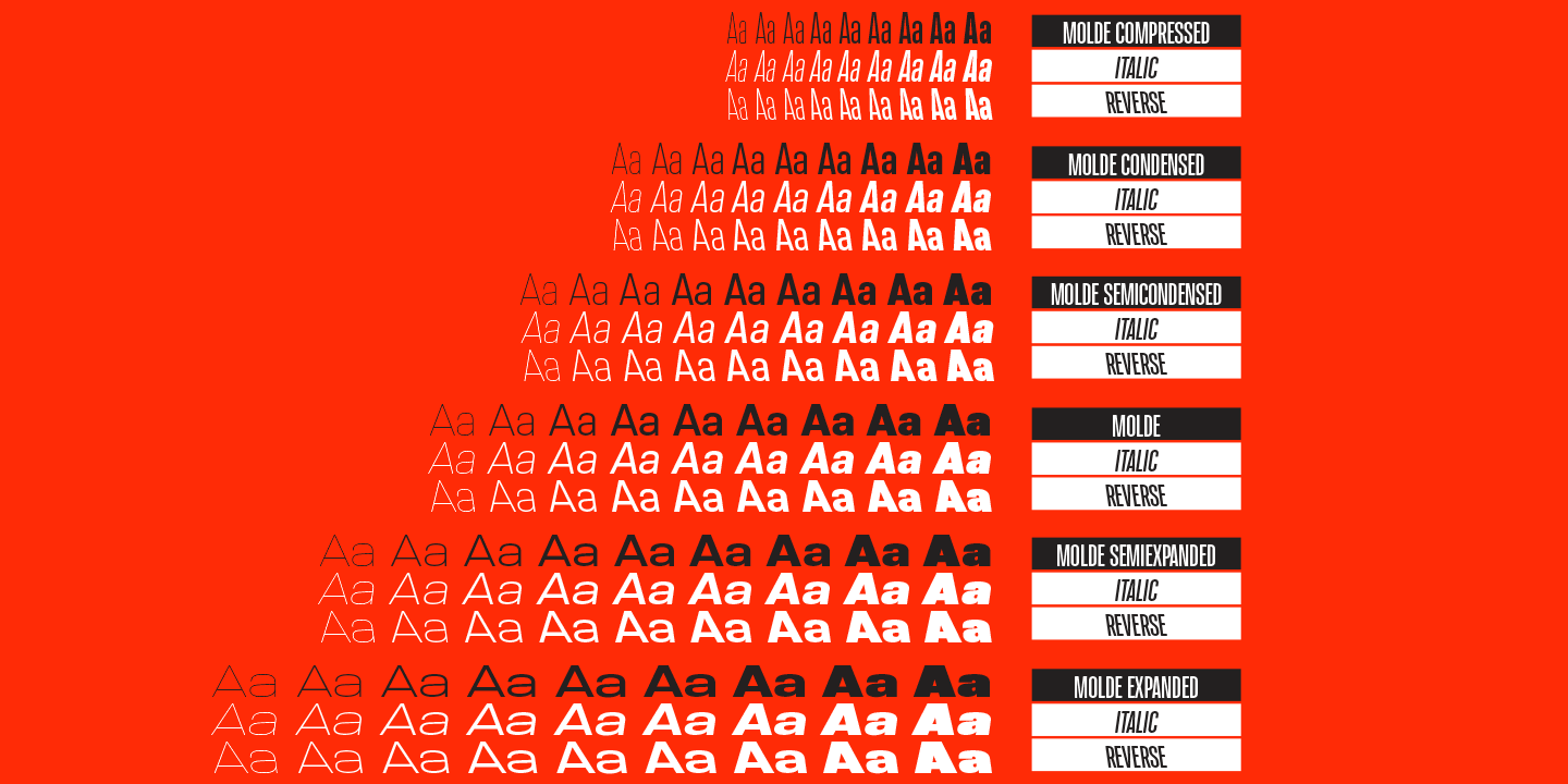 Molde Semi Condensed: download for free and install for your website or ...